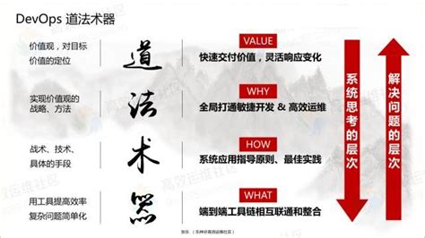 Devops 道法术器,立体化实施框架 Devops Devops 道法术器,立体化实施框架 Devops