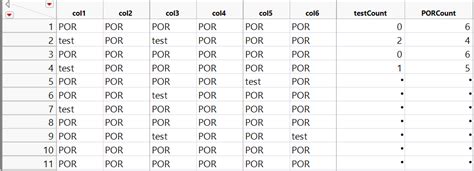 Counting Values In Each Row Jmp User Community