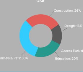 Javascript Chartjs How To Change The Notation Of Doughnut Chart Stack Overflow