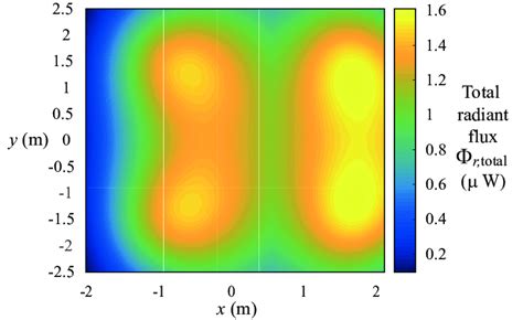 Radiant Flux Distribution In The Case Of A Tilted Receiver With Normal Download Scientific