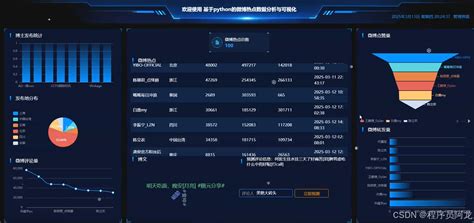 基于python的微博热点数据分析与可视化 源码 定制 开发）微博热点话题爬取与数据可视化分析系统 基于python的社交平台热搜数据分析
