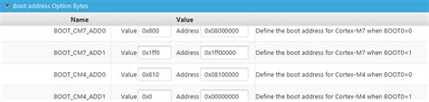 Stm32h745 Dual Core Boot Stuck At Rccflagd2ckrdy