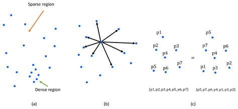 Knowledge Distillation For Traversable Region Detection Of Lidar Scan In Off Road Environments