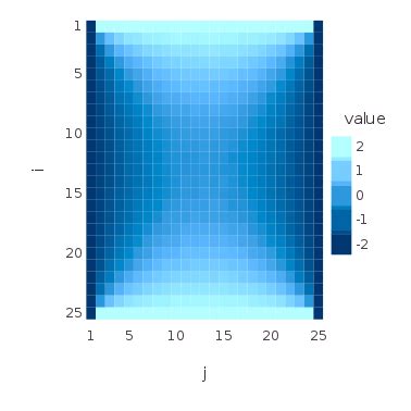 Random walk Dirichlet problem and GFF Libres pensées d un mathématicien ordinaire