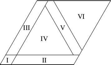 Figure 2 From COOLEY TUKEY FFT LIKE ALGORITHM FOR THE DISCRETE TRIANGLE