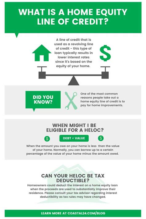 How To Use Your HELOC For Home Improvement