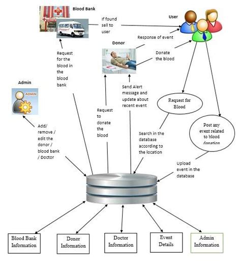A Architecture Of Proposed PWA Proposed System Contains Following