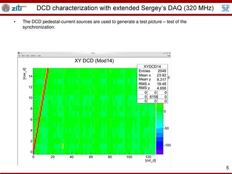 Dcd Measurements And Plans Ppt Download