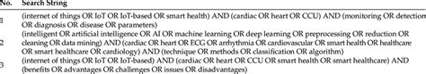 Search Strings Used For Data Retrieval Download Scientific Diagram