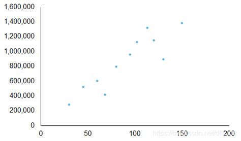 机器学习入门与python实战（二）：回归分析 Regression Analysispython 机器学习实战 机器学习绪论 模型评估与