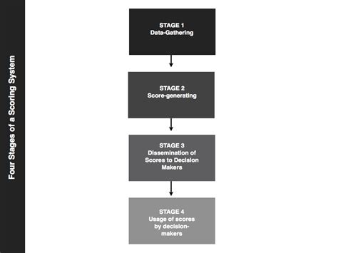 Philosophical Disquisitions Procedural Due Process And The Dangers Of Predictive Analytics