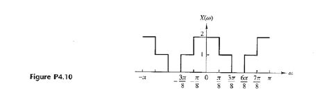 Determine The Signals Having The Following Fourier Transforms D The