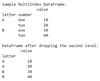Reverting From Multi Index To Single Index Dataframe In Pandas