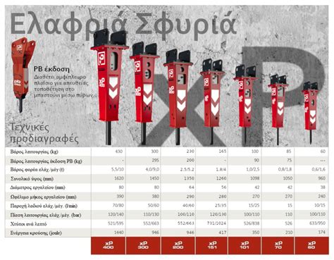 ΥΔΡΑΥΛΙΚΑ ΣΦΥΡΙΑ ΜΙΚΡΑ Promove Tsekouras