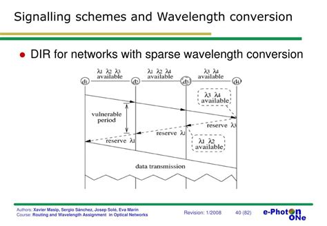 Ppt Routing And Wavelength Assignment In Optical Networks Powerpoint