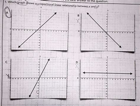 Solved 1 Which Graph Shows A Proportional Linear Relationship Between X And Y Explain Im