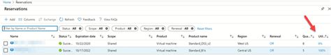 Azure Reservations A Detailed Guide