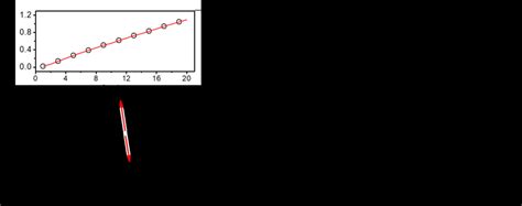 A Cyclic Voltammograms Recorded During The Growth Of Polypyrrole From