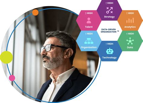 Data Driven Maturity Assessment