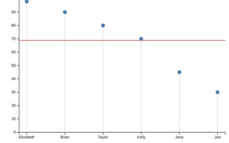 D3 Basics Practice Solutions Jiyuan Lu Observable