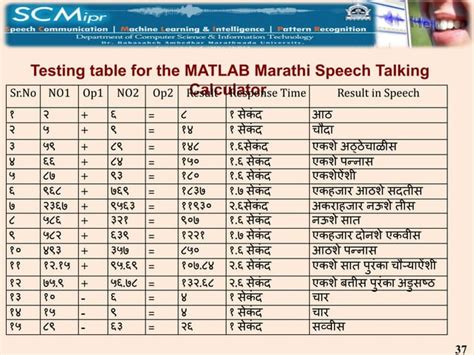 Text To Speech Synthesis System For Marathi Language Using Concatenation Technique Ppt