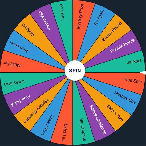 Dti Mystery Wheel Random Picker