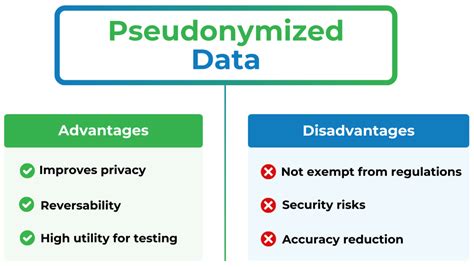 Pseudonymization Vs Anonymization Vs Synthetic Data Syntho