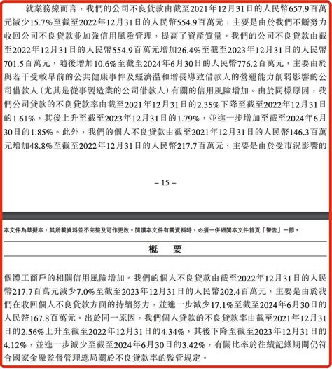 宜宾市商业银行将上市：表现不及泸州银行，个人不良贷款率猛增 近日，宜宾市商业银行股份有限公司（下称“宜宾市商业银行”或“ 宜宾银行 ”）通过港