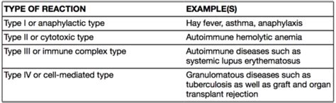 Ch 3 Immunity And Immunologic Oral Lesions Flashcards Quizlet