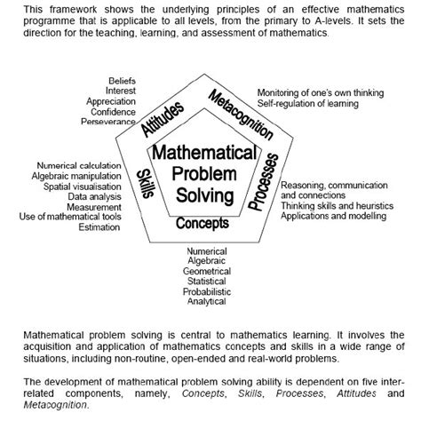 Singapore School Mathematics Framework Download Scientific Diagram