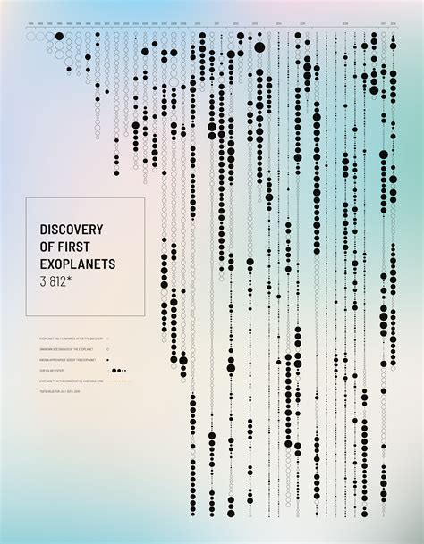 See The 25 Most Beautiful Data Visualizations Of 2013 Artofit