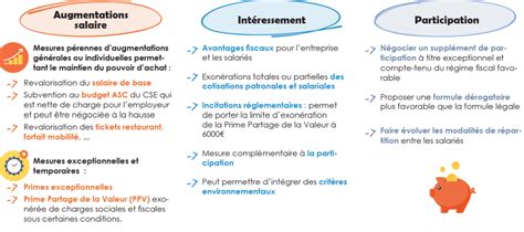 NAO et partage de la Valeur Ajoutée comment agir en cette période d