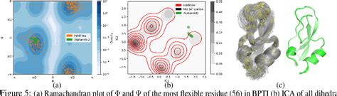 Figure 5 From Se3 Stochastic Flow Matching For Protein Backbone