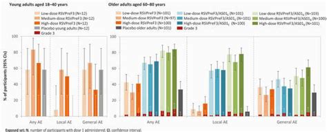 119 A Respiratory Syncytial Virus Prefusion F Protein Rsvpref3