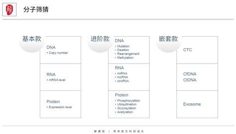Graphpad多条不同的曲线biomarker表达差异图、roc曲线and四格表的实操手册 Csdn博客