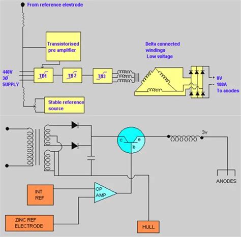 Diagram Rectifier For Cathodic Protection Wiring Diagram Mydiagram