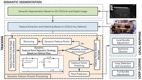 remote sensing free full text dld slam rgb d visual simultaneous