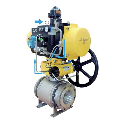 Manual Override Gear At Denise Callaghan Blog