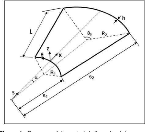 Figure 1 From Flutter Of Functionally Graded Open Conical Shell Panels Subjected To Supersonic