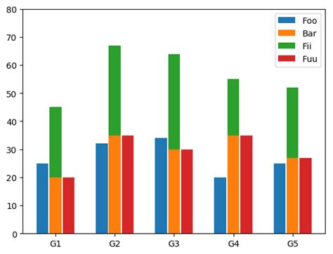 Python X Multiple Stacked Chart Stack Overflow