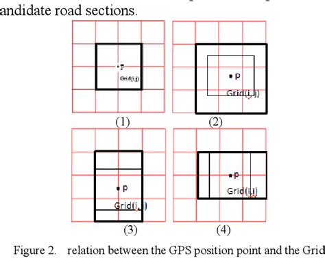 Figure 2 From A Vehicle Map Matching Algorithm Based On Measure Fuzzy Sorting Semantic Scholar
