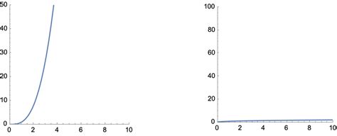 Plotting Switching X And Y Axes Mathematica Stack Exchange