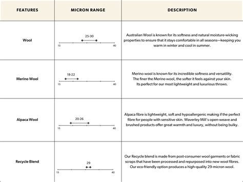 What Are Wool Microns And Why Do They Matter Waverley Mills