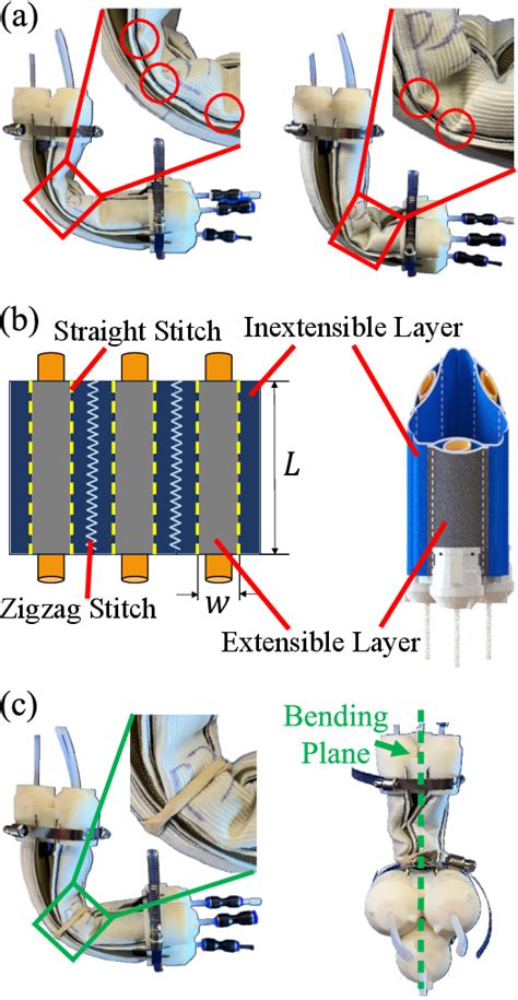 Figure 3 From Design And Characterization Of Soft Fabric Omnidirectional Bending Actuators