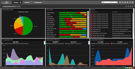 Best Vm Monitoring Tools To Keep A Watchful Eye On Your Virtual Machines