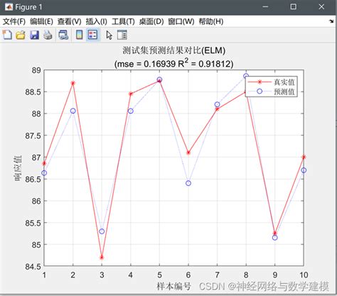 基于极限学习机的多输入单输出回归预测分类任务实现——附matlab代码用matlab编写极限学习机算法的数据输入 Csdn博客