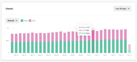 Quality Week At Statsig