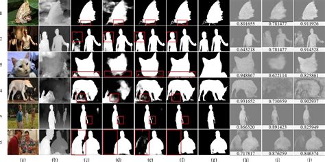figure 11 from joint cross modal and unimodal features for rgb d