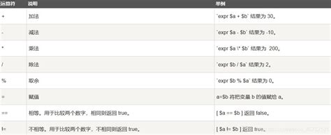 Linux虚拟机中shell编程（入门）虚拟机编写shell脚本 Csdn博客