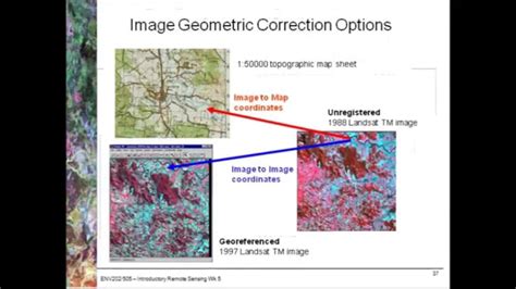 Image Pre Processing Overview Youtube